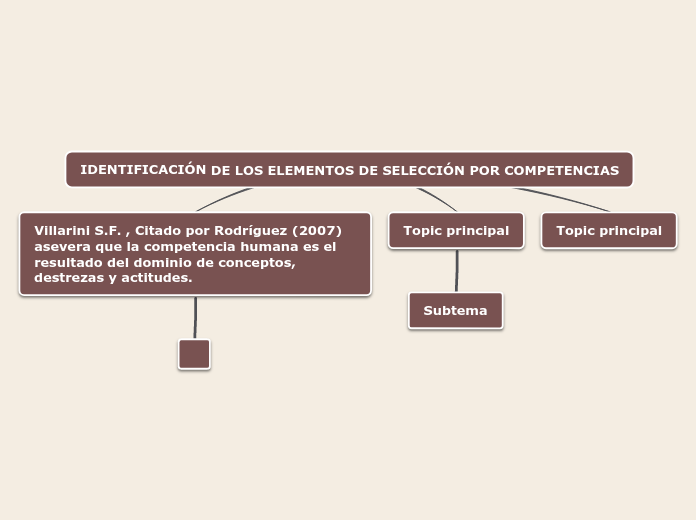 IDENTIFICACIÓN DE LOS ELEMENTOS DE SELECCI...- Mind Map